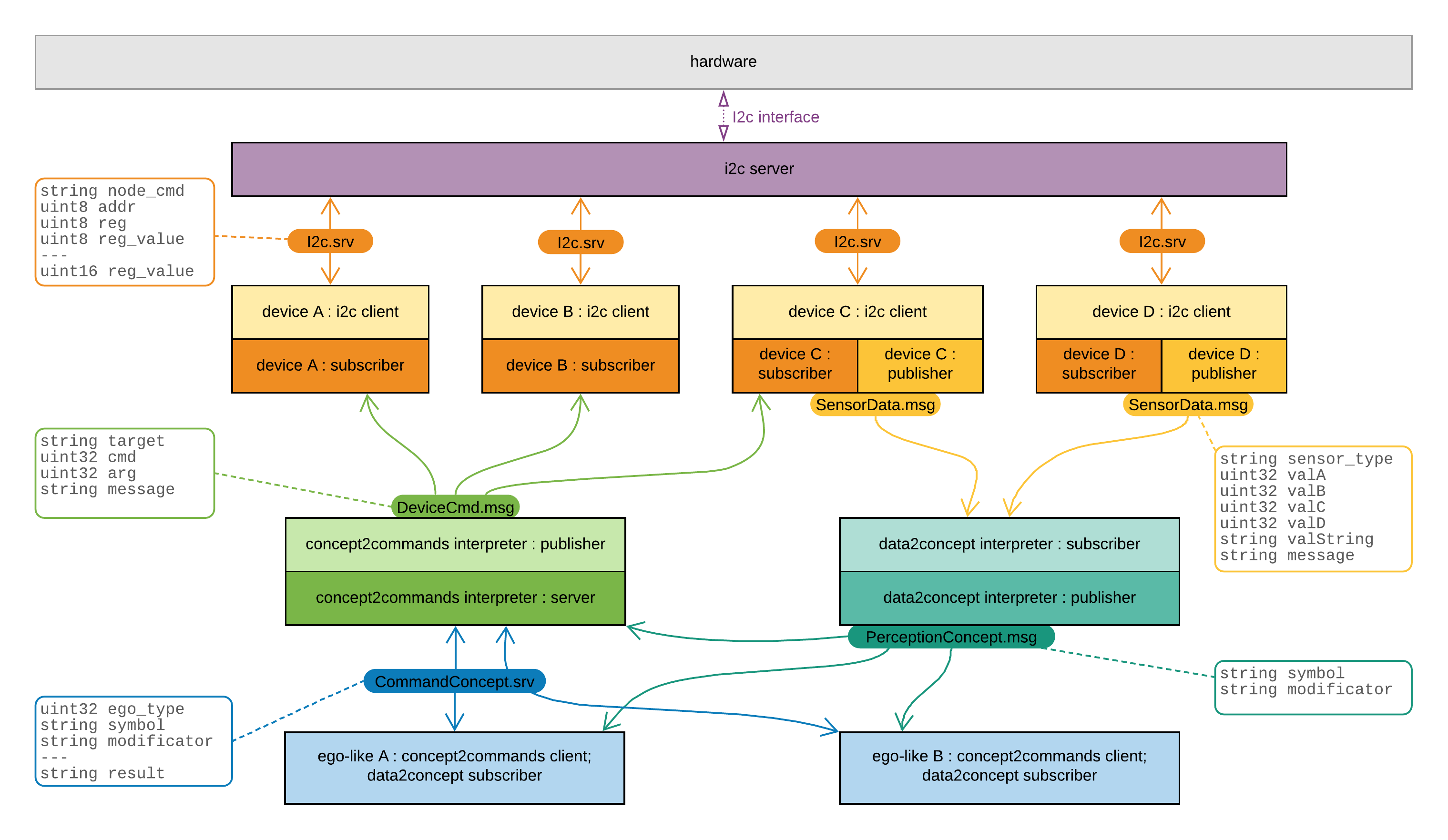 Update of the ROS-network – Andrei Gramakov – Blog